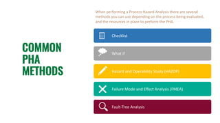 Process Hazard Analysis | PDF