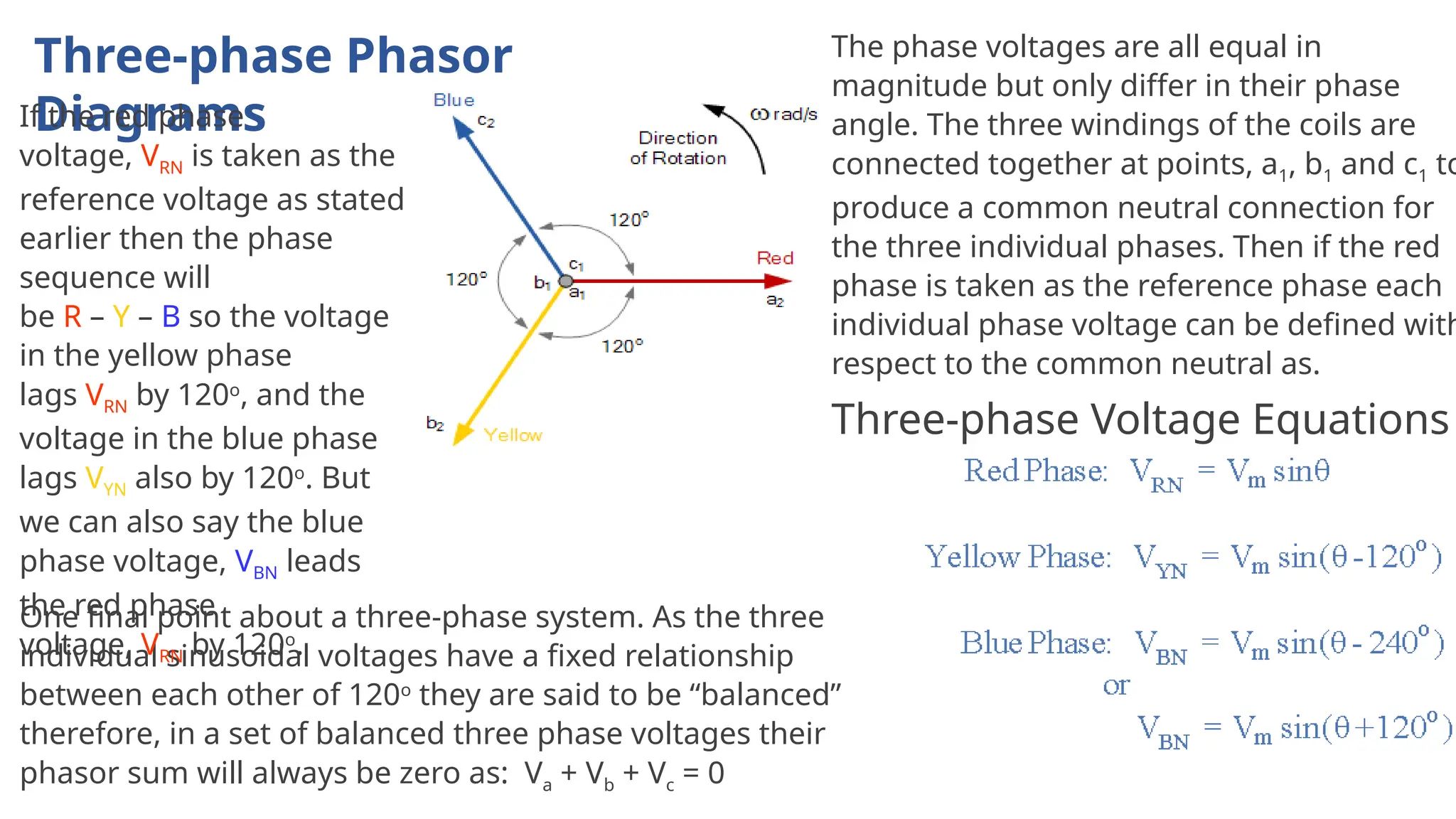Phasor| Phasor diagram of RLC circuit.pptx