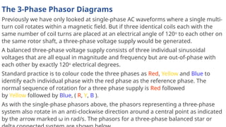 Phasor| Phasor diagram of RLC circuit.pptx