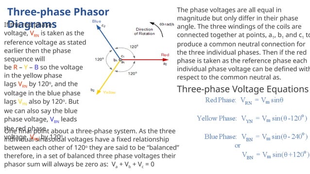Phasor| Phasor diagram of RLC circuit.pptx