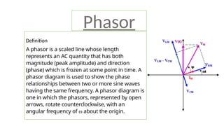 Phasor| Phasor diagram of RLC circuit.pptx