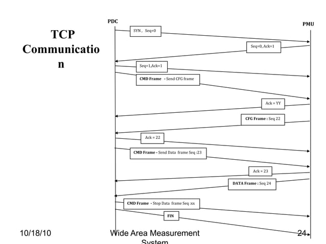 Phasor Data Concentrator Ppt
