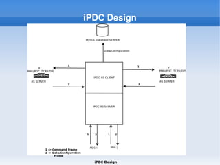 Phasor data concentrator or i pdc | PDF