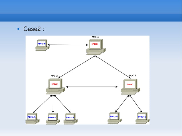 Phasor data concentrator or i pdc | PDF