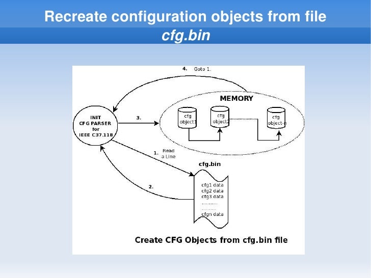 Phasor data concentrator or i pdc
