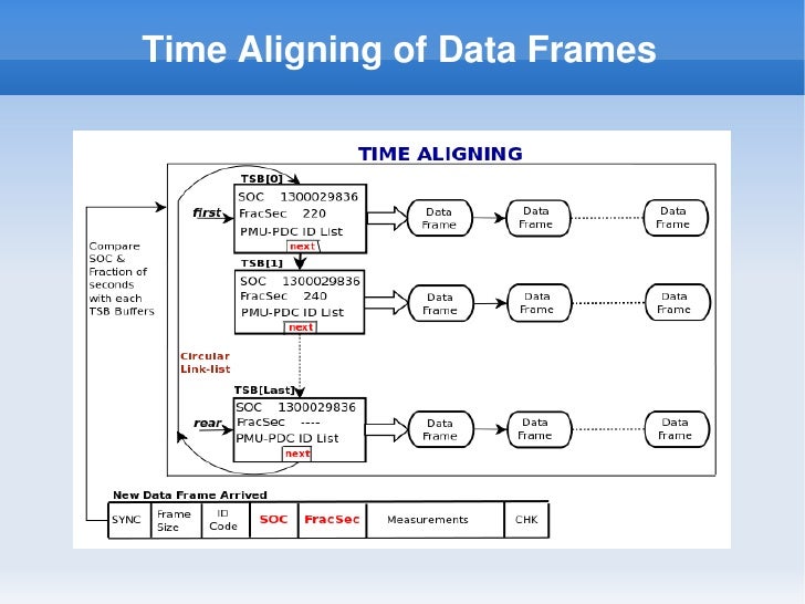 Phasor data concentrator or i pdc