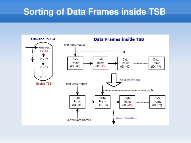 Phasor data concentrator or i pdc