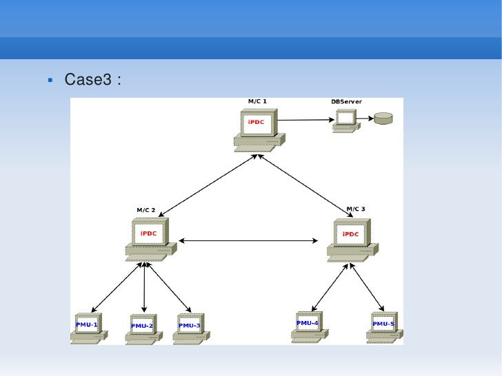 Phasor data concentrator or i pdc