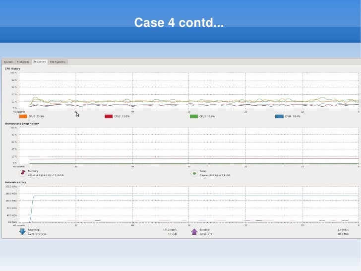 Phasor data concentrator or i pdc