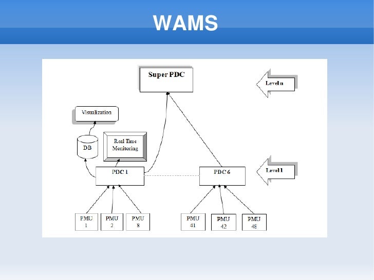 Phasor data concentrator or i pdc