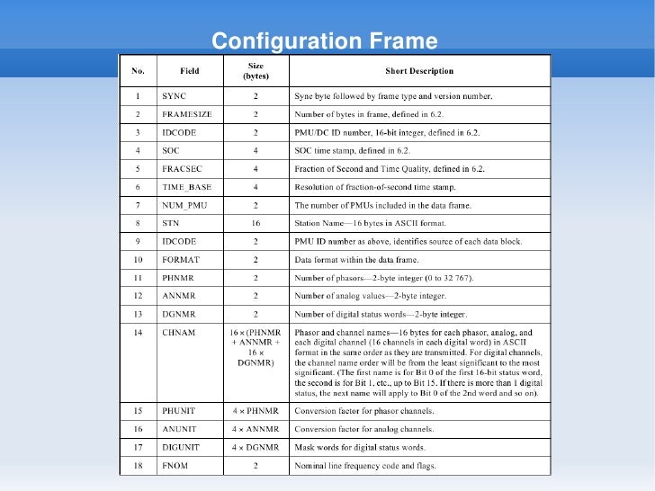 Phasor data concentrator or i pdc