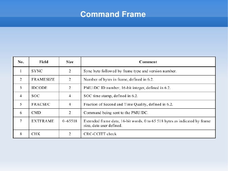 Phasor data concentrator or i pdc