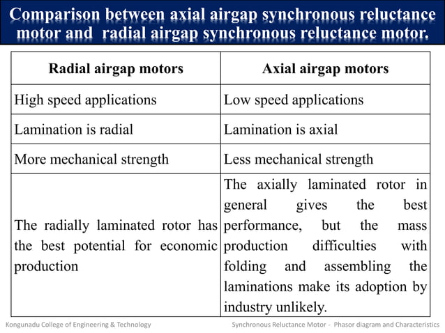 Phasor diagram and characteristics of Synchronous Reluctance motor | PPTX