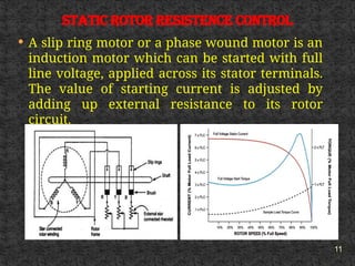 phasor diagram and speed control of three phase induction motor.pptx ...