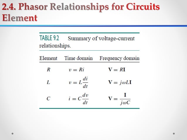 Phasor_Impedance_Admitance.ppt