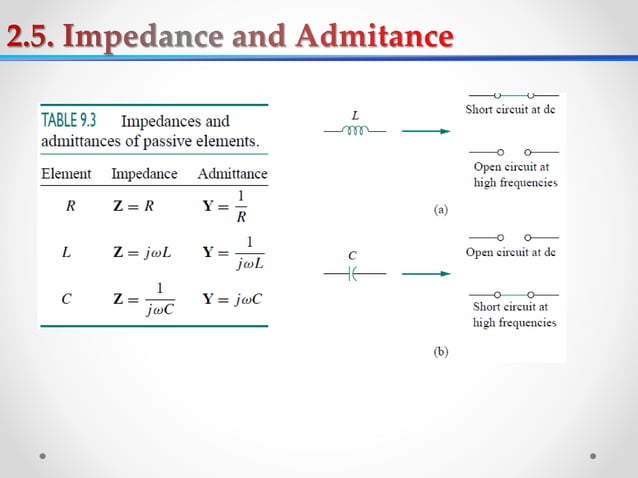Phasor_Impedance_Admitance.ppt