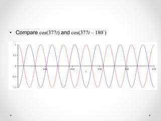 Phasor_Impedance_Admitance.ppt