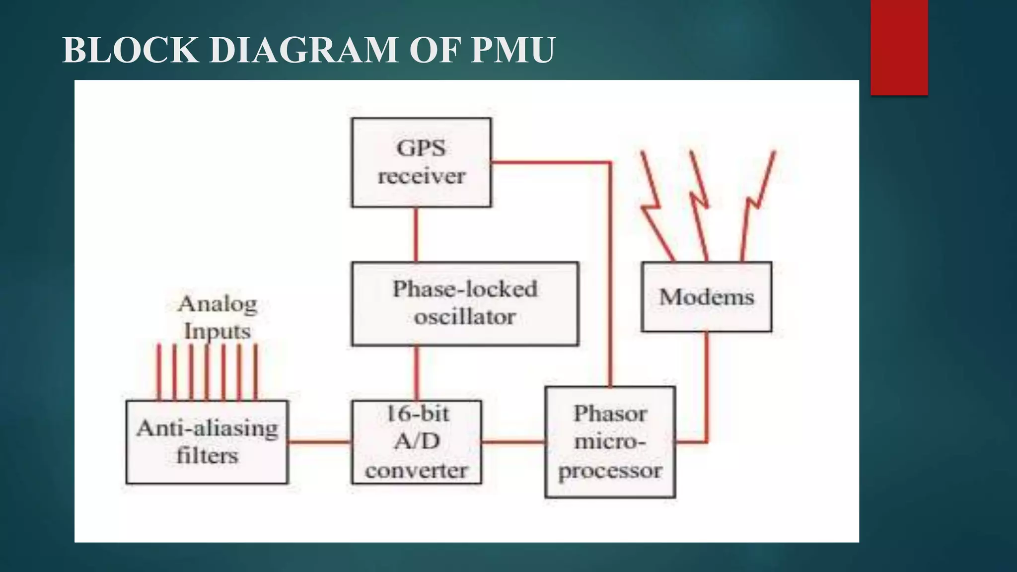Phasor measurement unit | PPTX