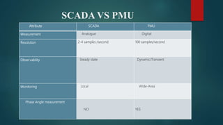Phasor measurement unit | PPTX