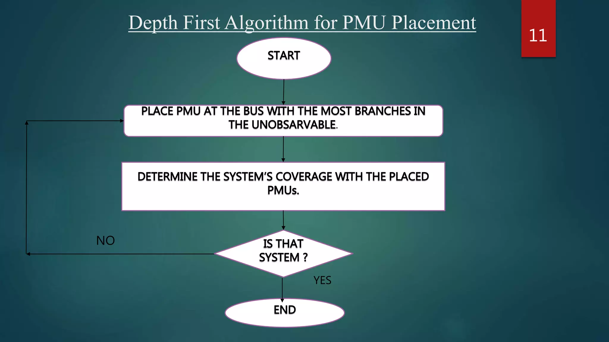 Phasor Measurement Unit And Its Application Ppt Pptx