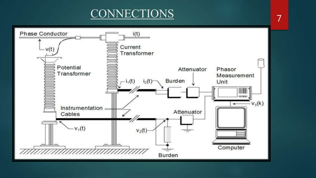 Phasor Measurement Unit And Its Application Ppt Pptx