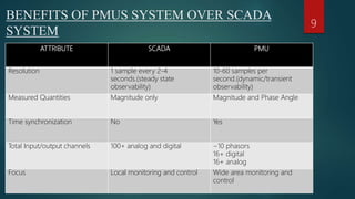 Phasor measurement unit and it's application ppt | PPTX
