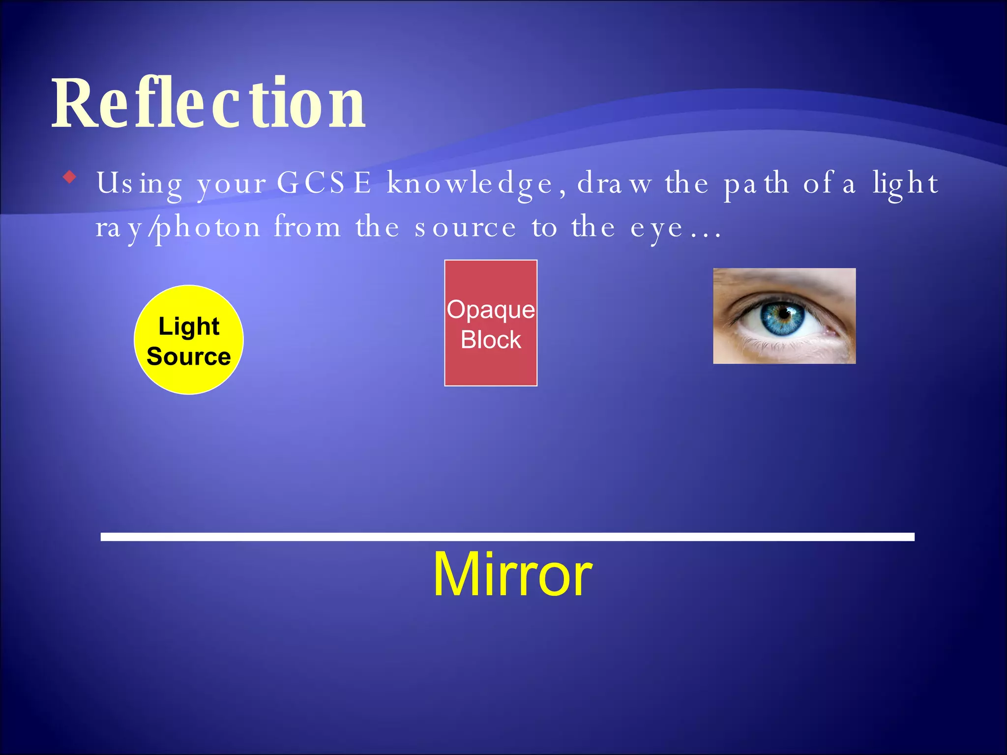 Phasors Reflection And Refraction | PPT