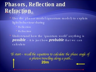 Phasors Reflection And Refraction | PPT