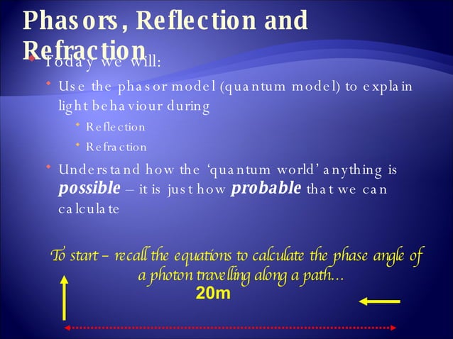 Phasors Reflection And Refraction | PPT
