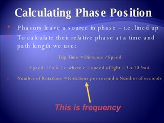 Phasors Reflection And Refraction | PPT