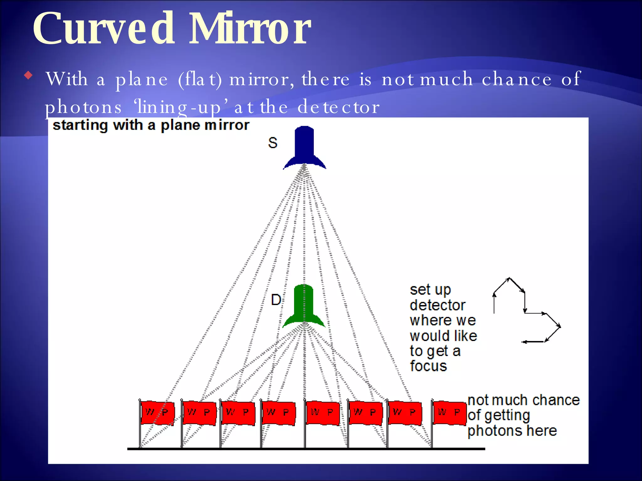 Phasors Refraction And Gratings | PPT