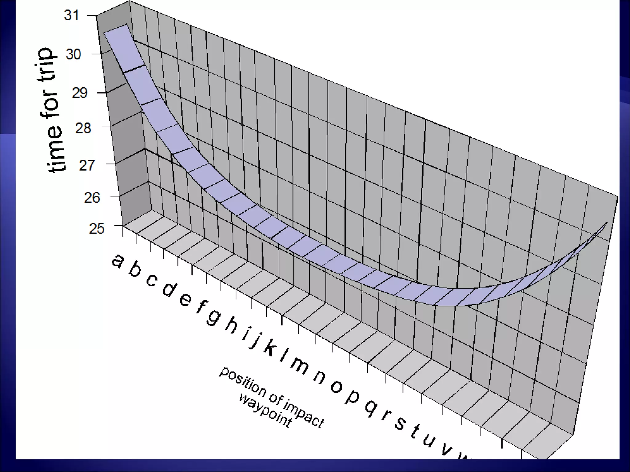 Phasors Refraction And Gratings | PPT