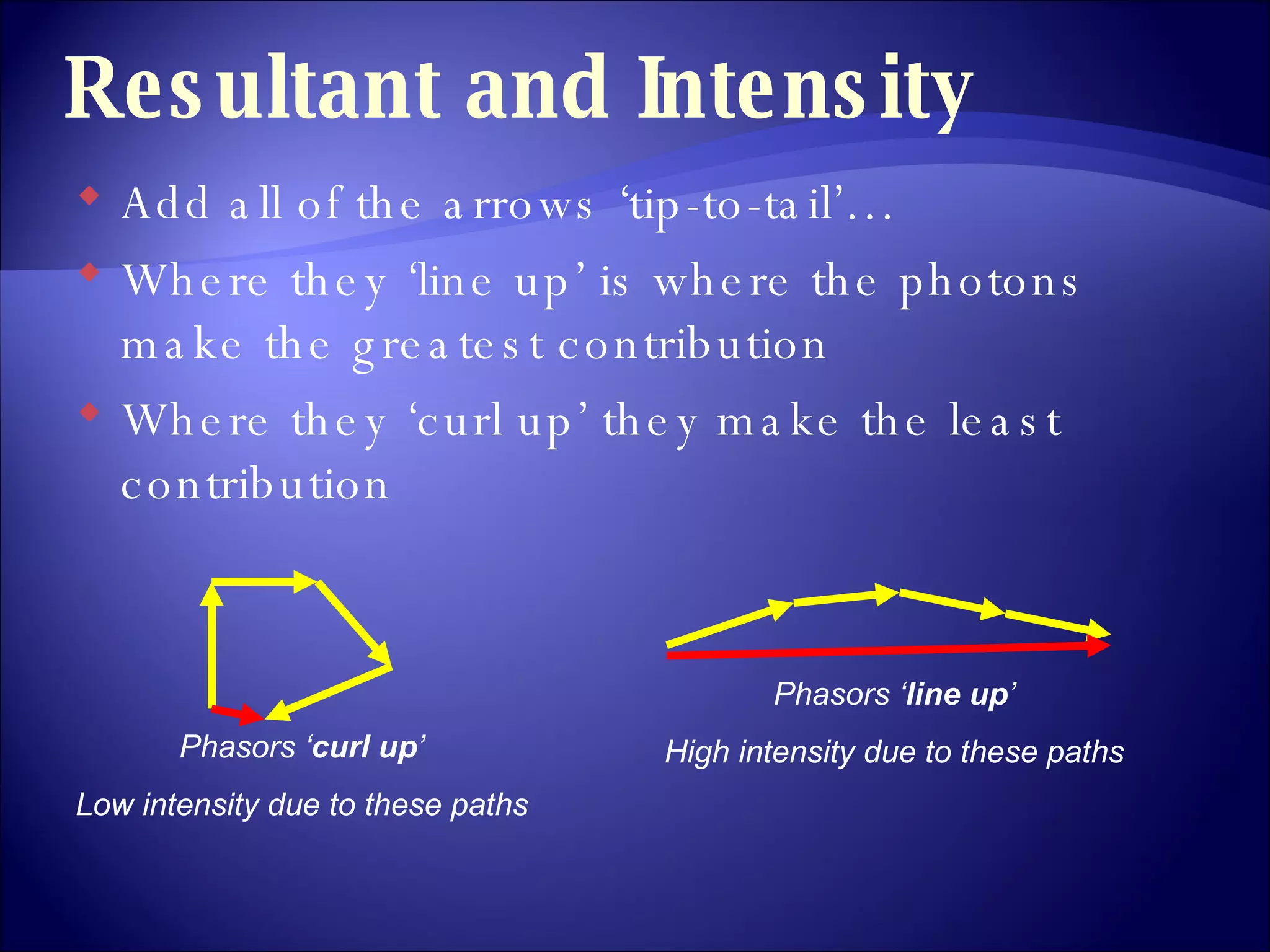Phasors Refraction And Gratings | PPT