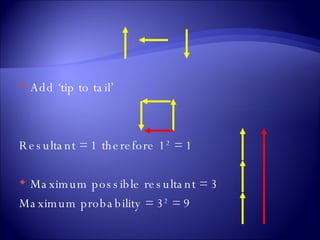 Phasors Refraction And Gratings | PPT