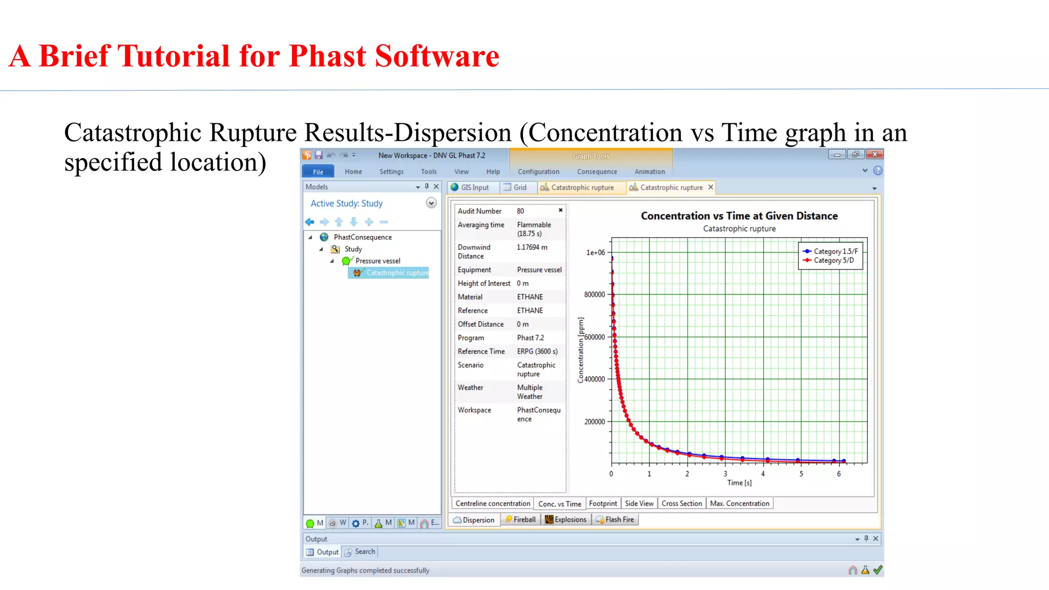 Phast software tutorial | PDF