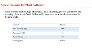 Phast software tutorial | PDF