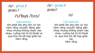 Phat am tieng Anh_Lesson for beginner 2.pptx