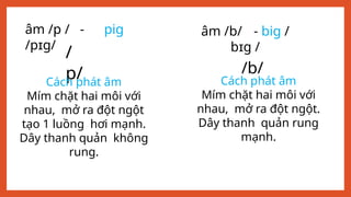 Phat am tieng Anh_Lesson for beginner 2.pptx