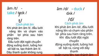 Phat am tieng Anh_Lesson for beginner 2.pptx