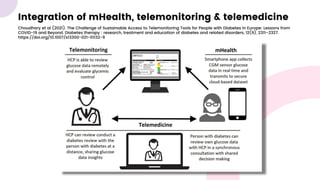 Teleconsultation Services for Hospitals | PDF