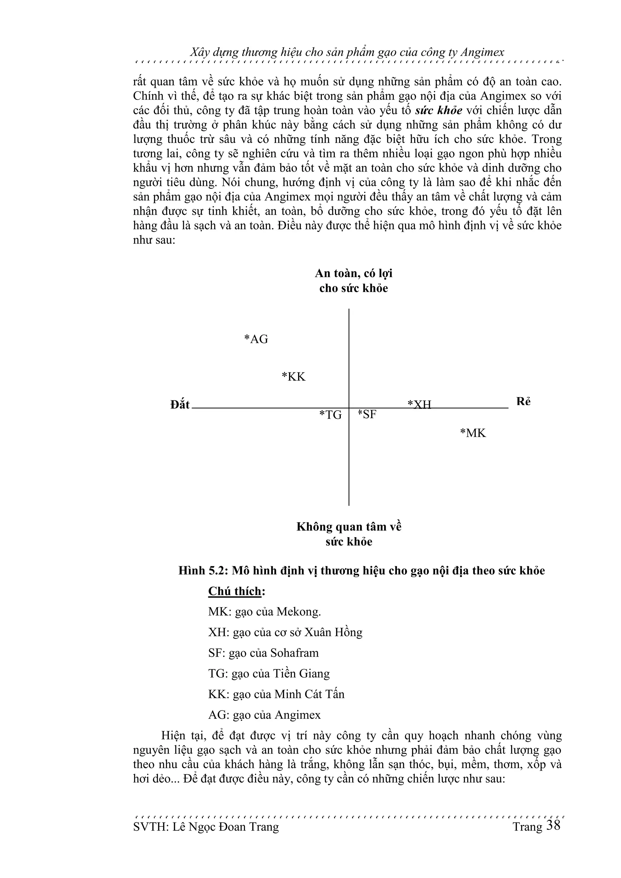 Xây dựng thương hiệu cho sản phẩm gạo của công ty Angimex | DOC