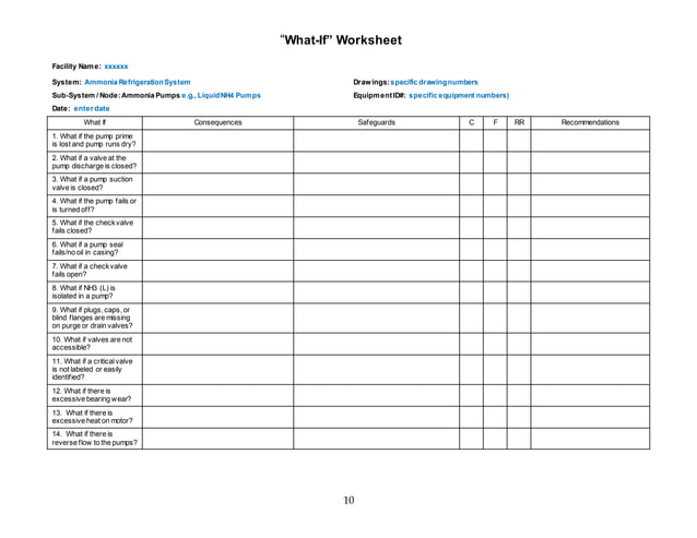 Pha what if worksheets | DOC | First Aid | Injuries