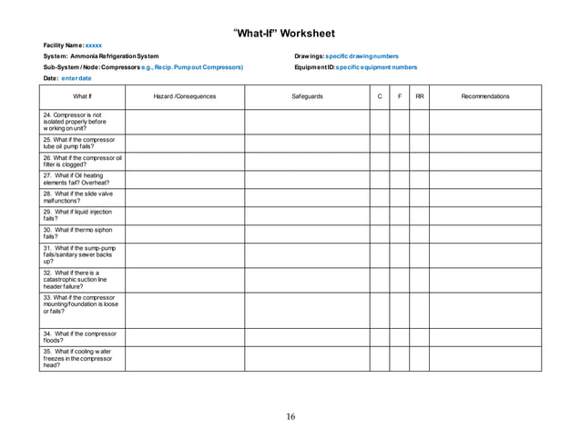 Pha what if worksheets | DOC | First Aid | Injuries