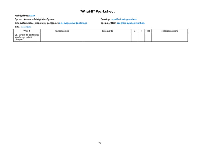 Pha what if worksheets | DOC | First Aid | Injuries