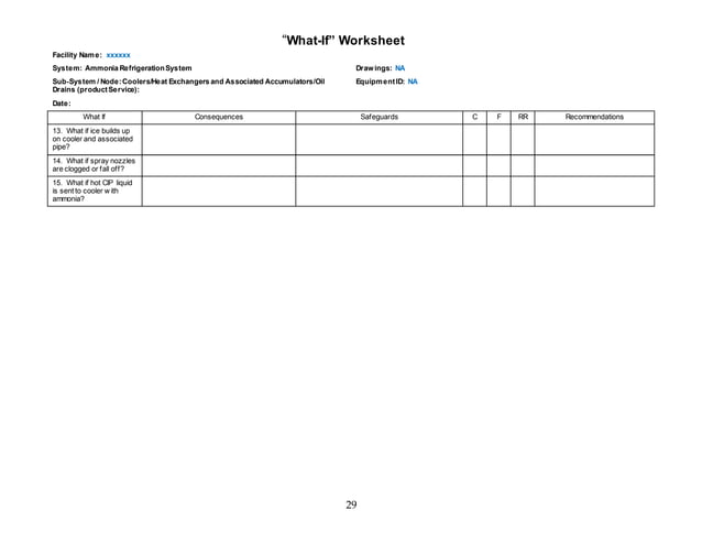 Pha what if worksheets | DOC | First Aid | Injuries