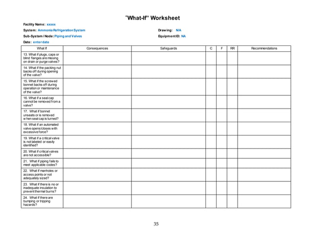 Pha what if worksheets | DOC | First Aid | Injuries