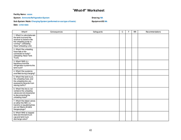 Pha what if worksheets | DOC | First Aid | Injuries