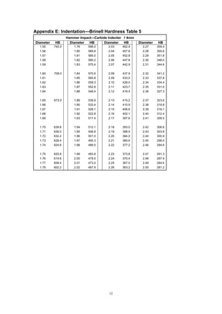 Phb 1-150-brinell-manual | PDF