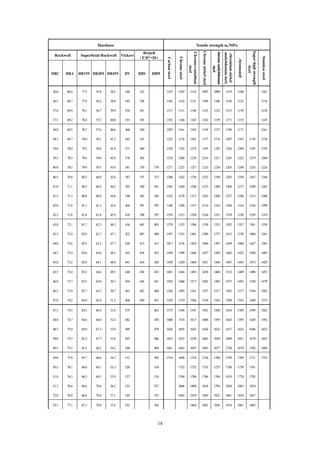 Phb 1-150-brinell-manual | PDF
