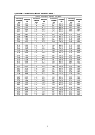 Phb 1-150-brinell-manual | PDF